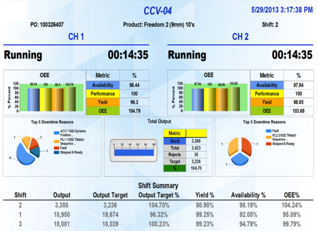 Pharmaceutical Manufacturing Plant Performance Management System - TEKSOL